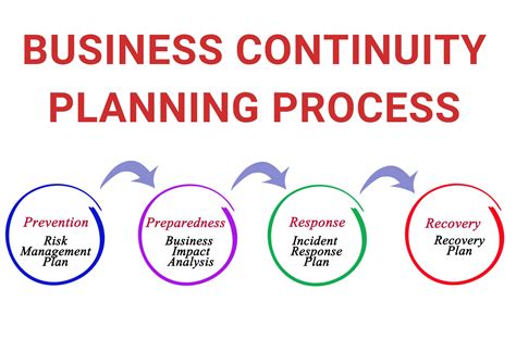 How To Craft A Bulletproof Business Continuity Plan Virtuzone