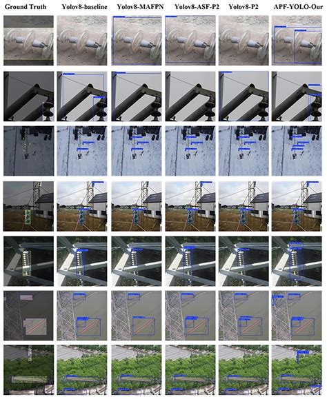 Apf Yolov8 Enhancing Multiscale Detection And F1000research