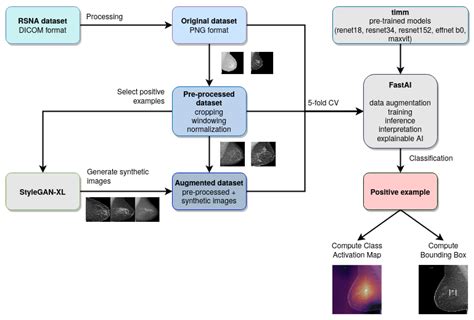 Applied Sciences Free Full Text Applying Deep Learning Methods For