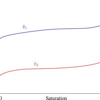 The monotone graphsπgraphs graphsπ i i are built by Download Scientific Diagram