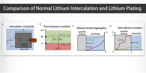 Lithium Ion Battery Degradation Explained Why Do Batteries Become Less