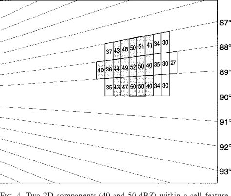 Figure 4 From The Storm Cell Identification And Tracking Algorithm An