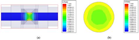 A Permanent Magnet Ferromagnetic Wear Debris Sensor Based On