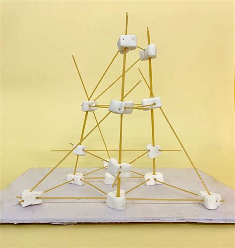 Spaghetti And Marshmallow Team Building Who Would Build A Taller