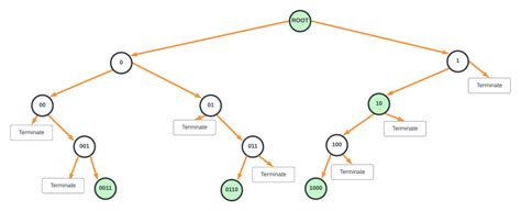 Longest Prefix Matching In Networking Chips Apnic Blog