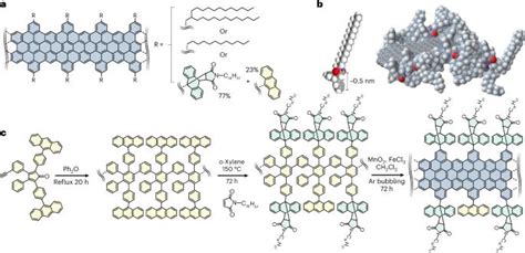 Simen Sopp Phd On Linkedin Exceptionally Clean Single Electron Transistors From Solutions Of…