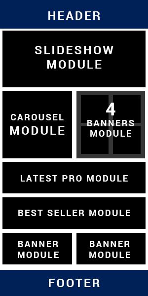 Adding New Modules Positions To Opencart 3 Stack Overflow