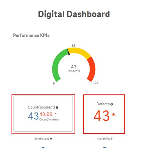 Solved Measuring Difference Between Max Week And Previous Qlik Community 1115514