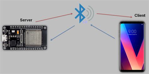 Esp32 Bluetooth Low Energy 16 Steps Instructables