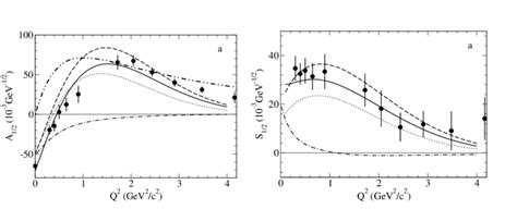 Helicity Amplitudes A 12 And S 12 In Comparison To Jlab Data 4 5