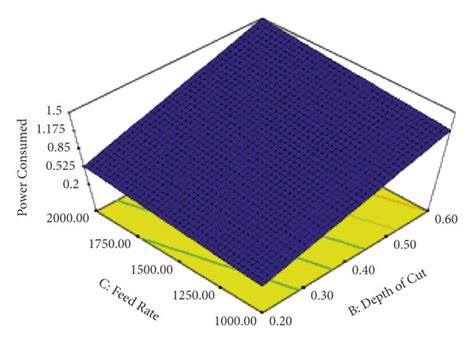 Interaction Graph Of C And B On Pc Download Scientific Diagram