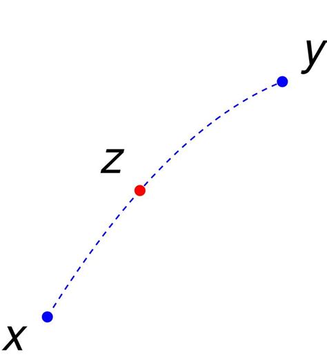 Convex Metric Space Alchetron The Free Social Encyclopedia