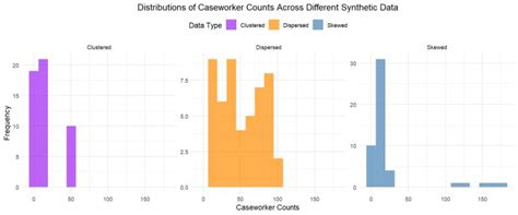 Zhaowen Guo On Linkedin Balanced Cluster Randomization Strategies For Allocating Treatment And