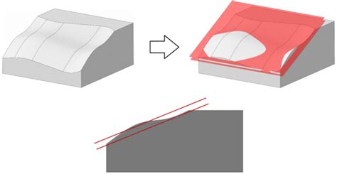 Practical GD T Flatness Measurement Basic Concepts Redlux
