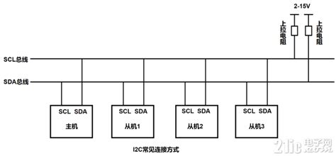 Stm32软件i2c和硬件i2c St Mcu