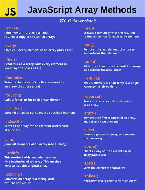 Pin By Reetah Gonzalez On Coding Help Learn Computer Coding Coding