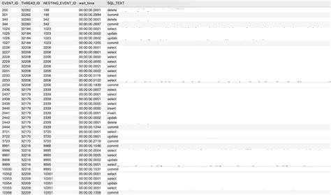 Mysql Slow Log 원인 찾기 Commit Set Timestamp Analysis Using Performanceschema Table