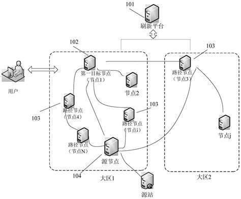 Resource Refreshing Method Device And Equipment For Content Delivery