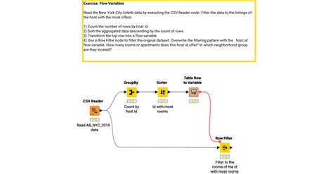 03 flow variables solution knime community hub