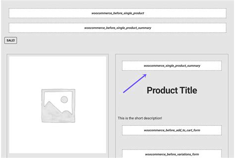Woocommerce Single Product Summary Woocommerce Hook
