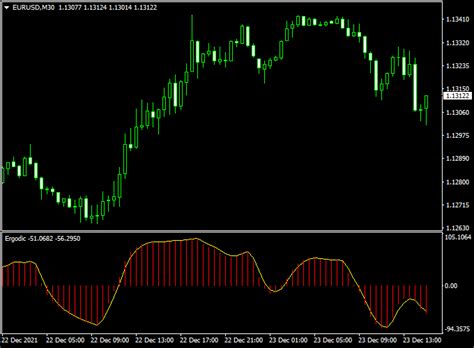 Ergodic Oscillator Forex Indicator Mt4