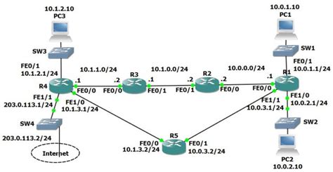 Cisco Adjacencies And Passive Interfaces Tutorial Flackbox