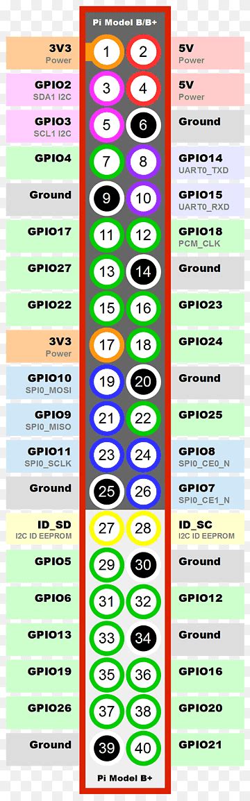 Banana Pi Png Images Pngwing