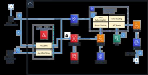 Transforming E Commerce Amazon Lex Chatbots For Enhanced Customer Experiences And Business Growth