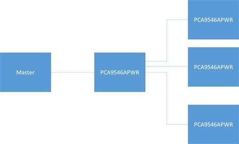 PCA9546A Asking For The Cascade PCA9546APWR Design Feasibility Interface Forum Interface