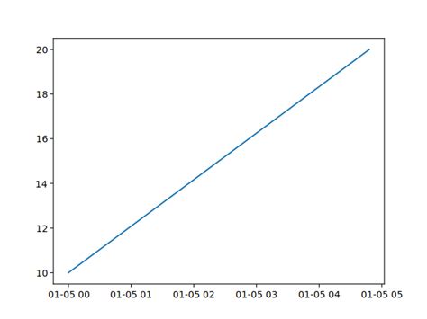 Saving Plot With Text Annotation And Time Axis To Pgf File Errors With