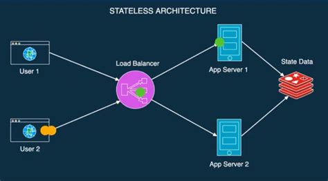 Mohammad Kazmi On Linkedin The Advice Often Heard In Tech Circles Is