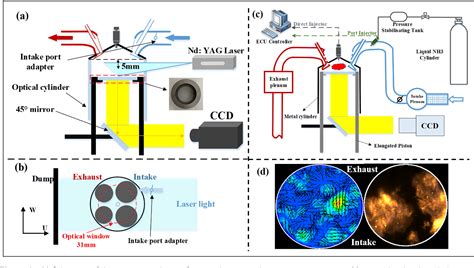 Table 1 From Experimental Investigation On Reactivity Controlled Compression Ignition Rcci
