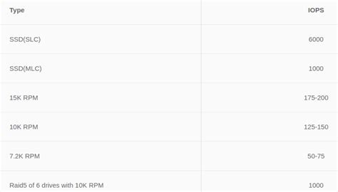 Measure Storage Performance And Iops On Windows How We Do It