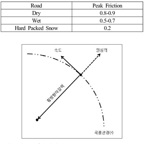 Radius Of B Spline Curvature Download Scientific Diagram