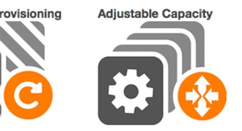 Auto Scaling Comes To The Aws Management Console Double Helix