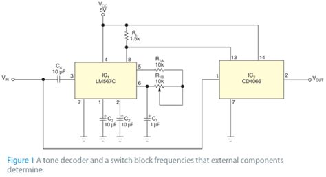 PLL Filter Blocks Undesired Frequencies EDN