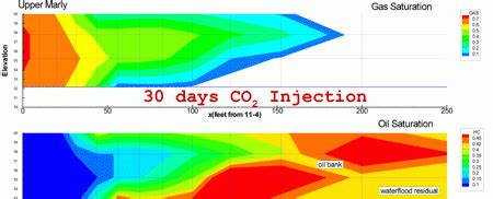 Tecplot License Blockslo