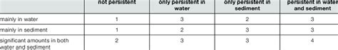 Matrix For Evaluating The Spatiotemporal Range From Equilibrium