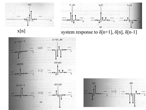 Ppt Linear Time Invariant Systems Powerpoint Presentation Free Download Id1434037
