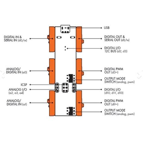 Buy Littlebits Arduino Coding Kit Online In India Fabtolab