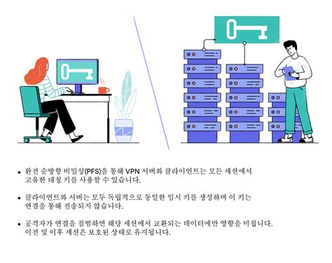 Vpn은 어떻게 작동하나요 Vpn 암호화 And 터널링