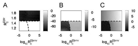 Maps Of Logarithm In Base 10 Of I Panel A 5 Panel B