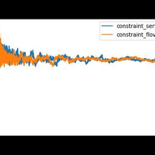Objective Function Fig Constraint Functions Download Scientific Diagram