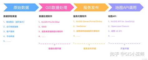 Webgis开发流程与环境搭建，gis开发学习资料合集！持续更新 知乎