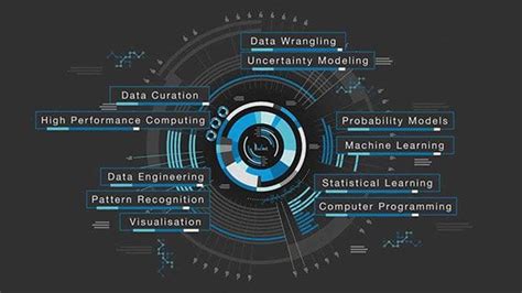 Mrmrmanoj Kumar On Linkedin Data Science With Python Data Science Skills You Will Learn Data