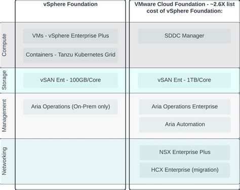 Vmware Alternatives Exploring Migration Options