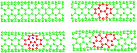 Formation Of Stone Wales Defects In Pristine 5 5 Nanotube And Download Scientific Diagram