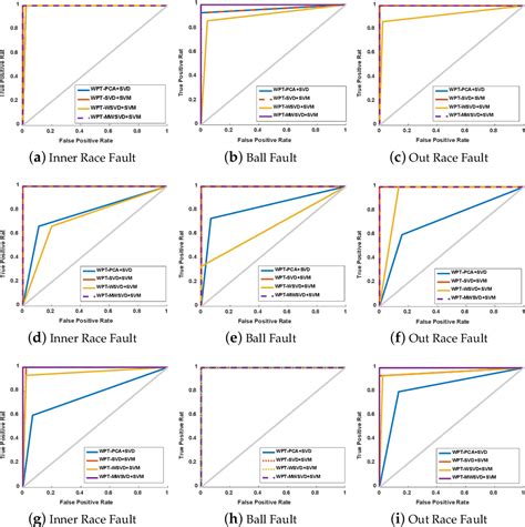 Figure 1 From Bearing Fault Feature Extraction And Fault Diagnosis Method Based On Feature