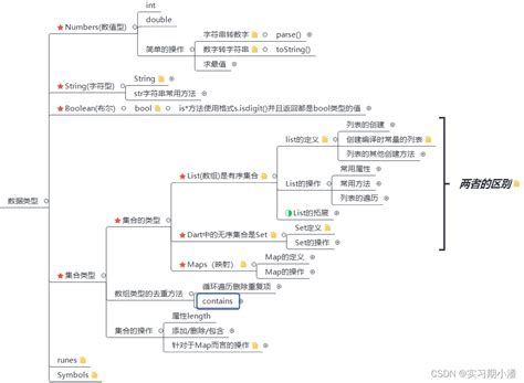 Dart语言之数据类型dart 数据类型 Csdn博客