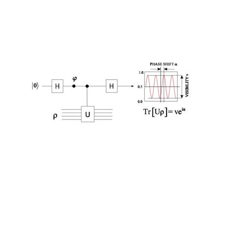 Both The Visibility And The Shift Of The Interference Patterns Of A